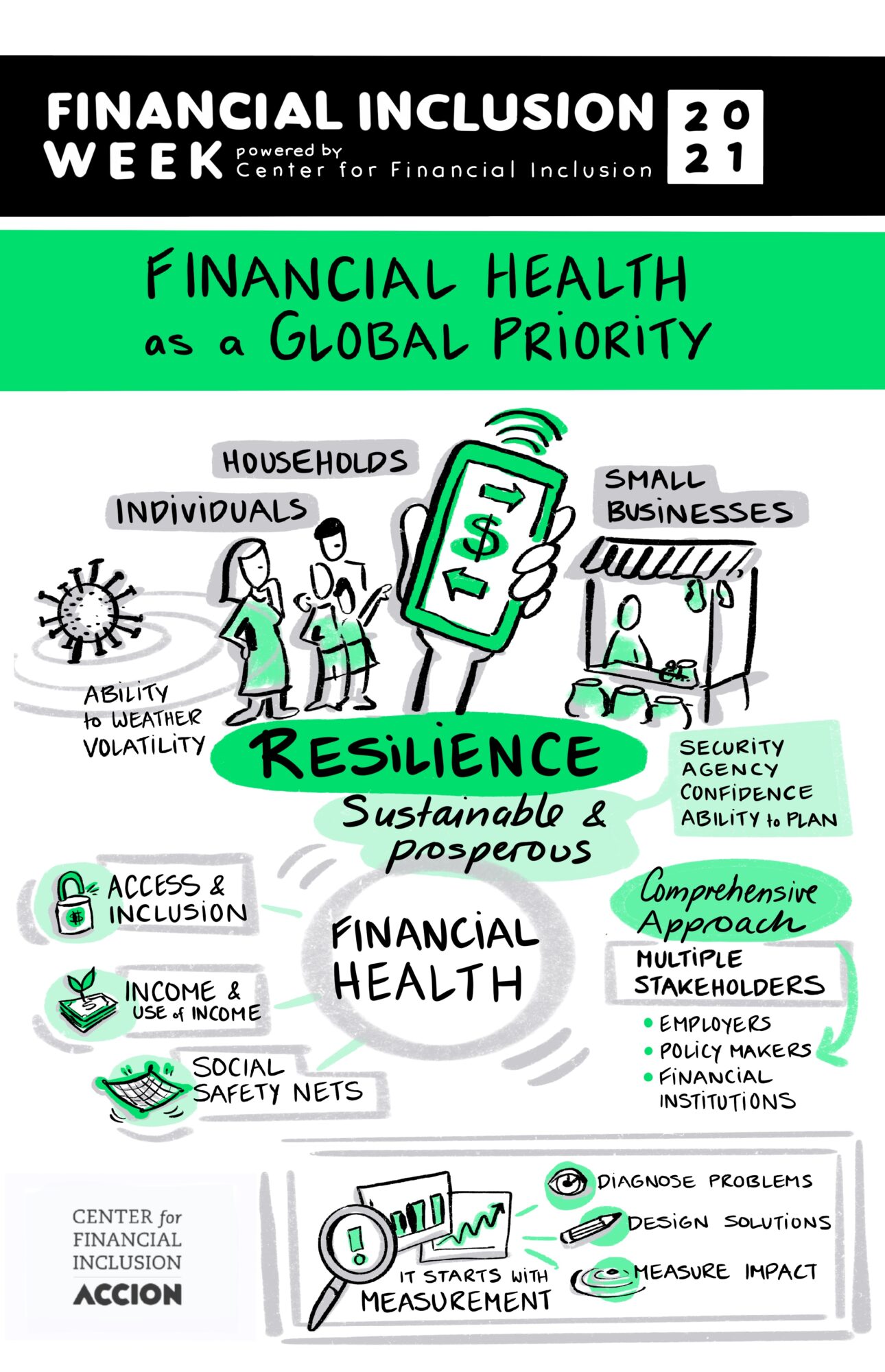 Financial Inclusion Week 2021 - Center for Financial Inclusion