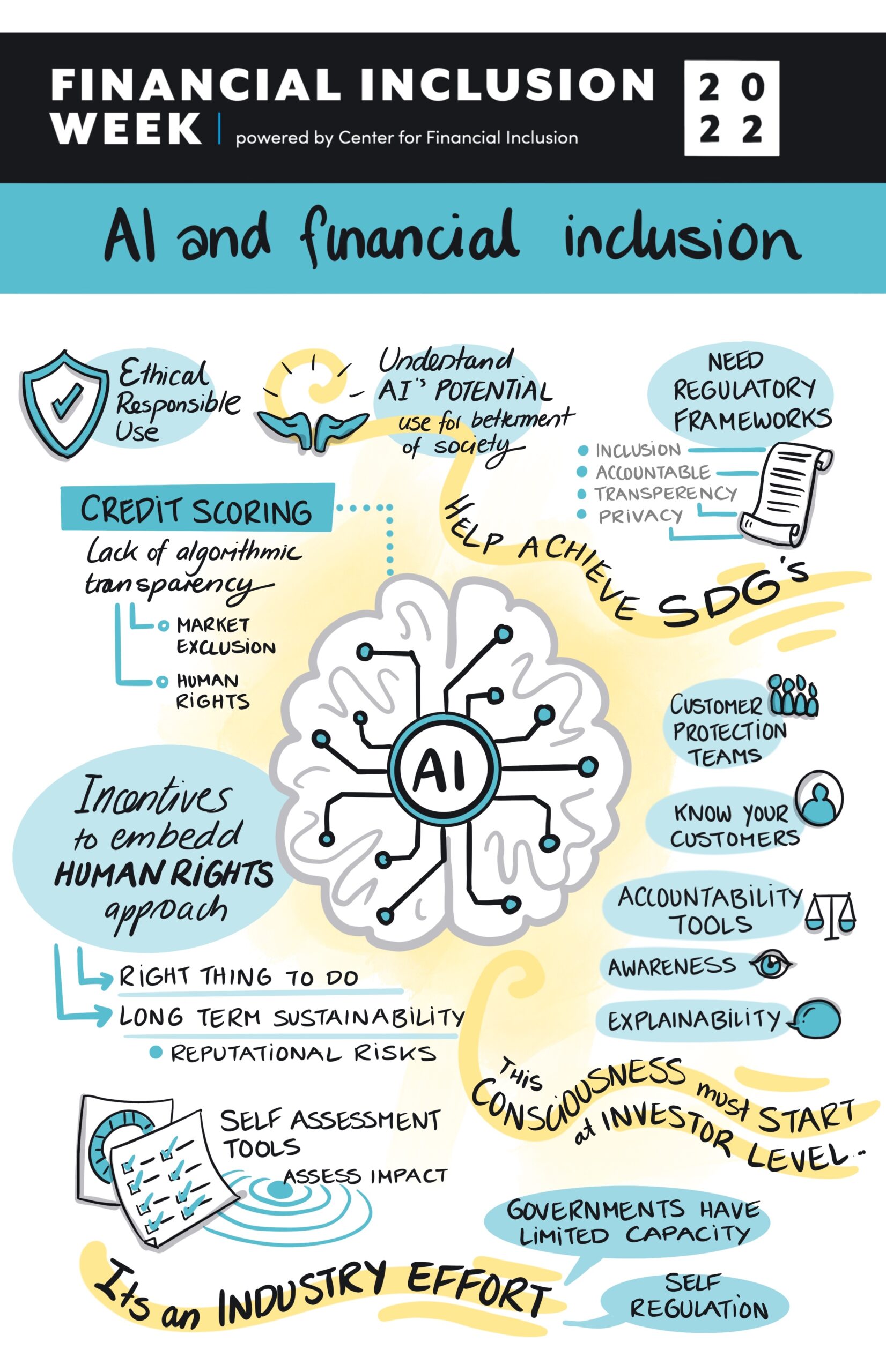 Financial Inclusion Week 2022 - Center for Financial Inclusion