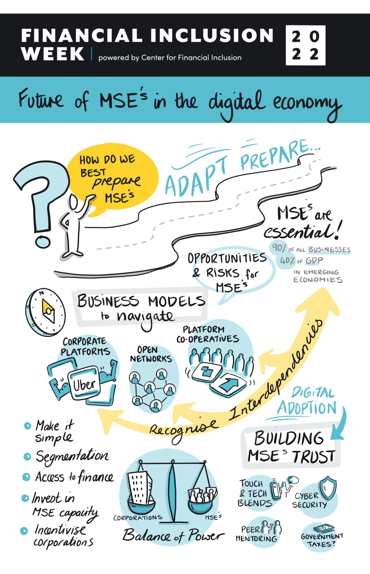 Financial Inclusion Week 2022 - Center for Financial Inclusion