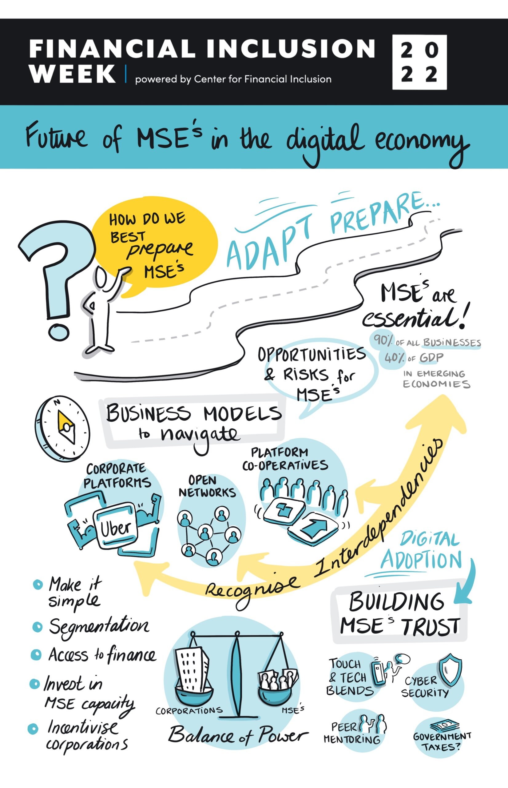 Financial Inclusion Week 2022 - Center for Financial Inclusion