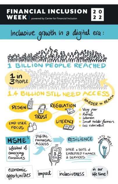 Financial Inclusion Week 2022 - Center for Financial Inclusion
