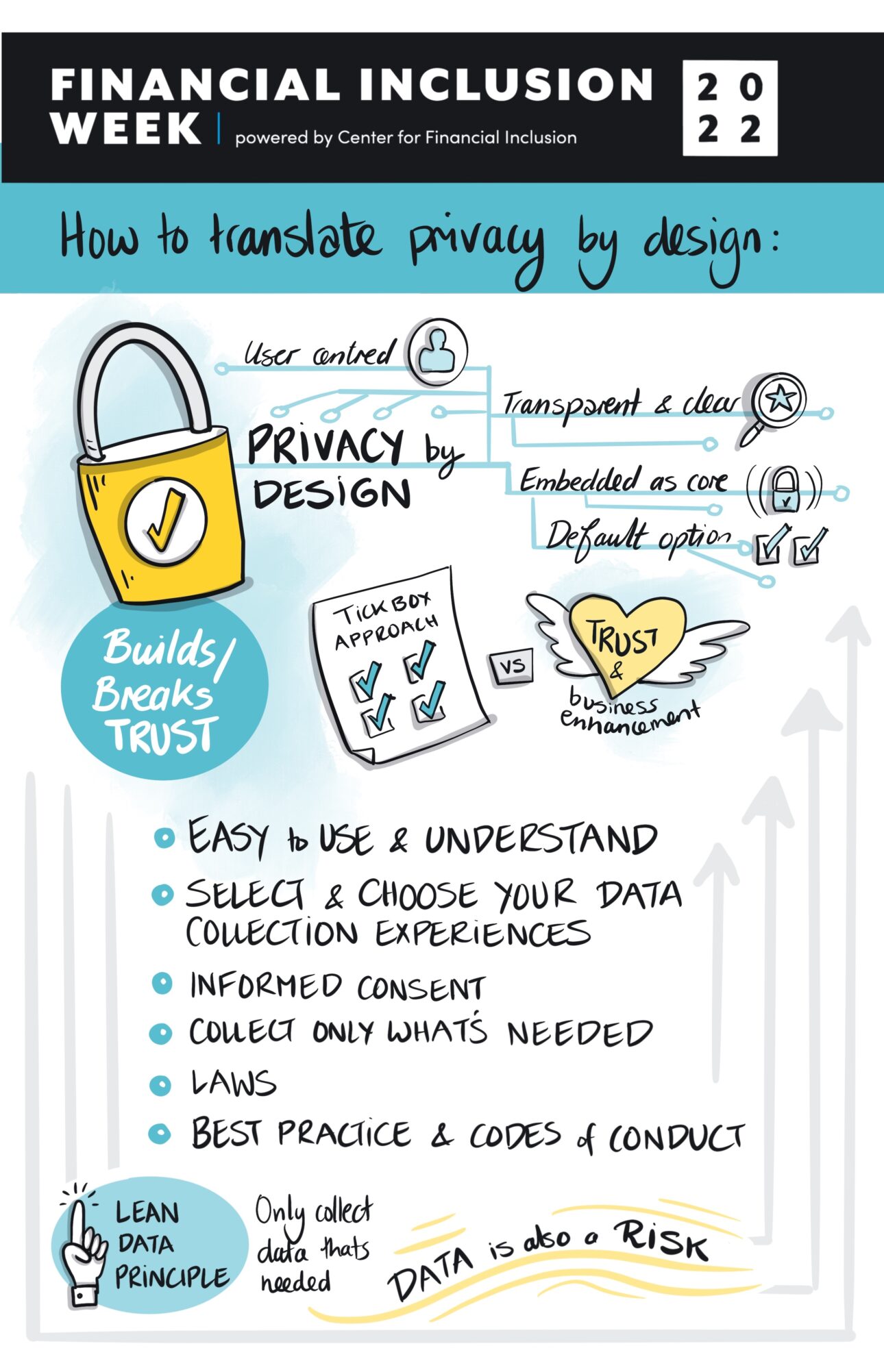 Financial Inclusion Week 2022 - Center for Financial Inclusion