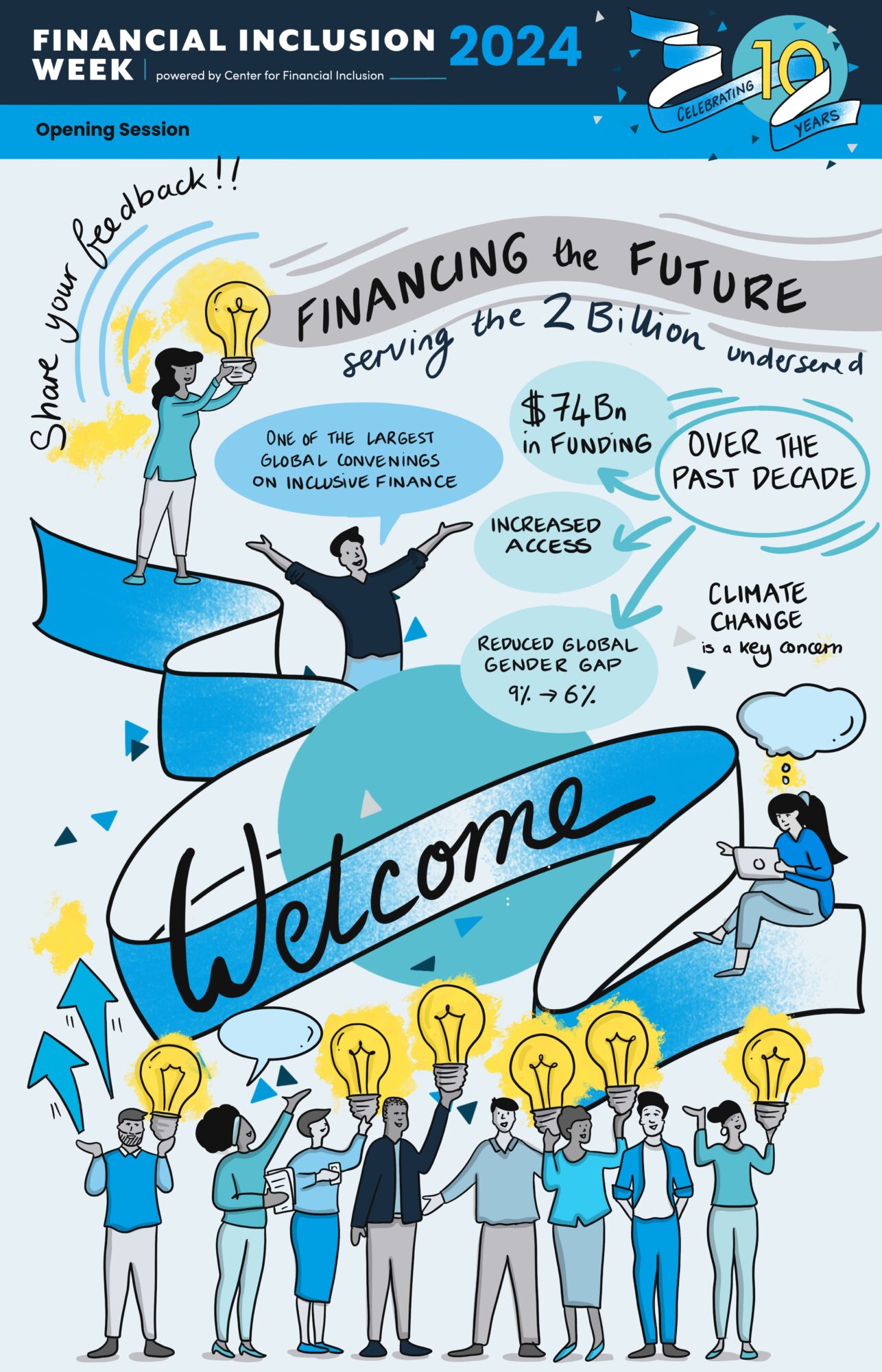 Financial Inclusion Week 2024 - Center for Financial Inclusion