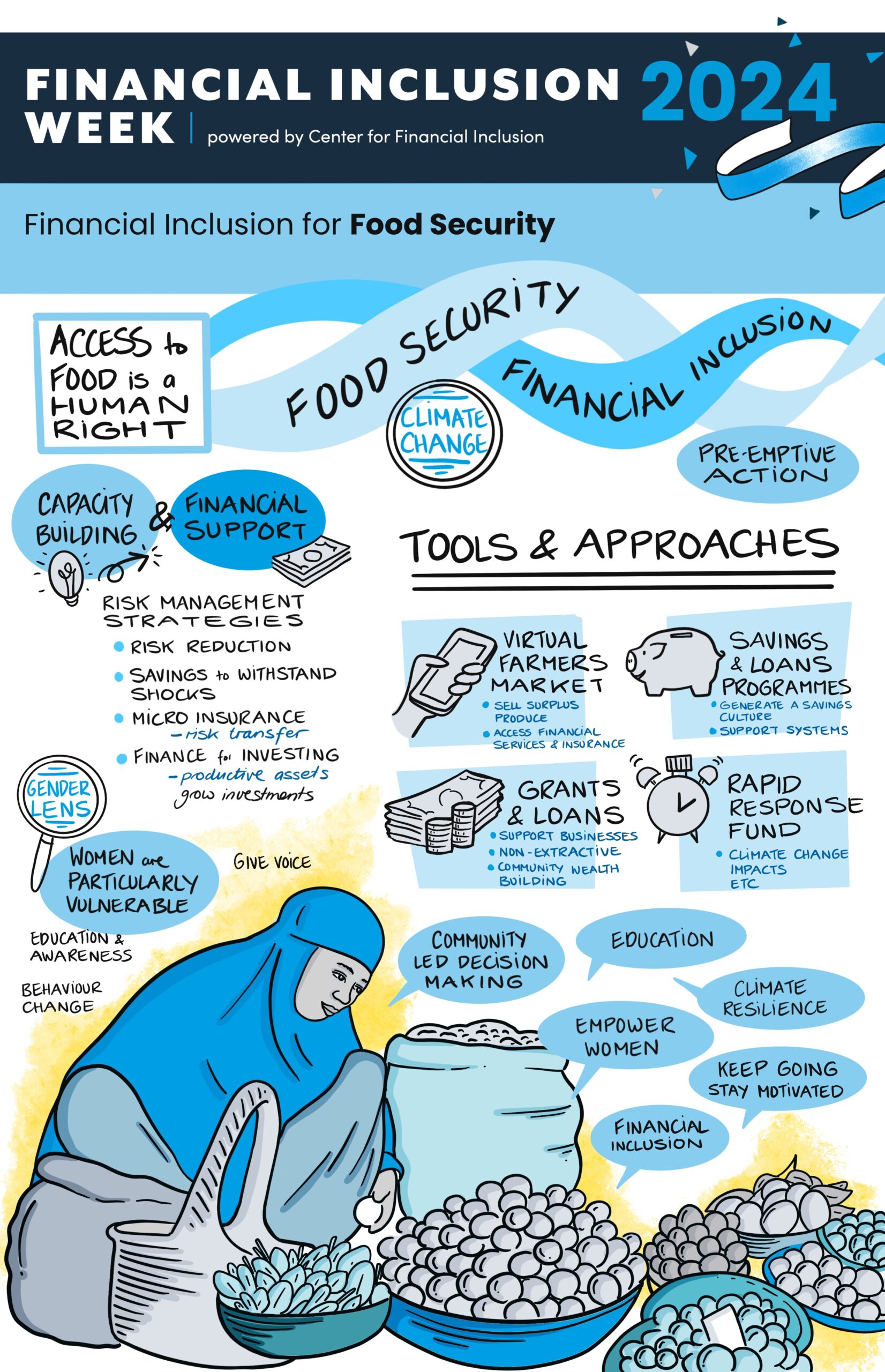 Financial Inclusion Week 2024 - Center for Financial Inclusion