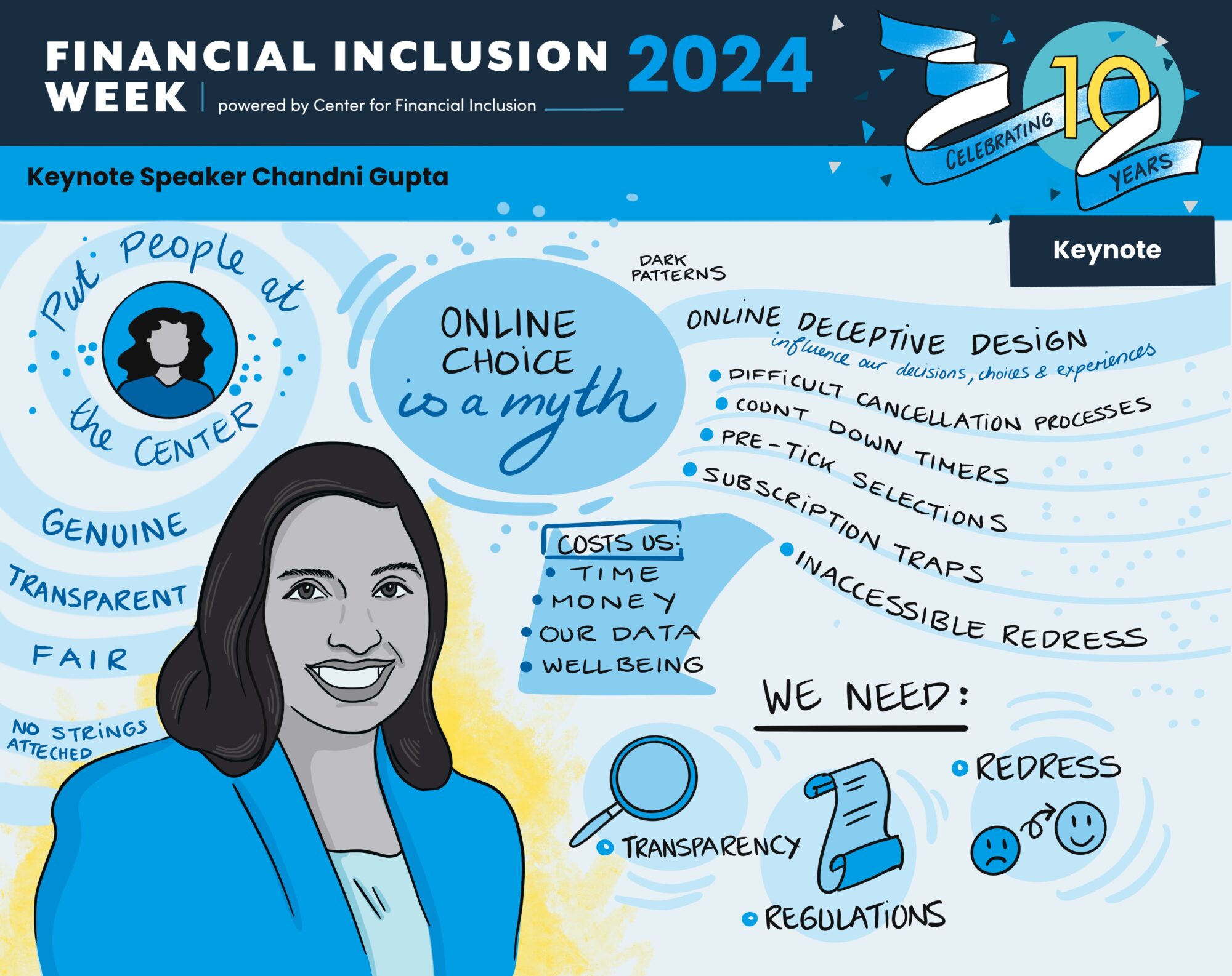 Financial Inclusion Week 2024 - Center for Financial Inclusion