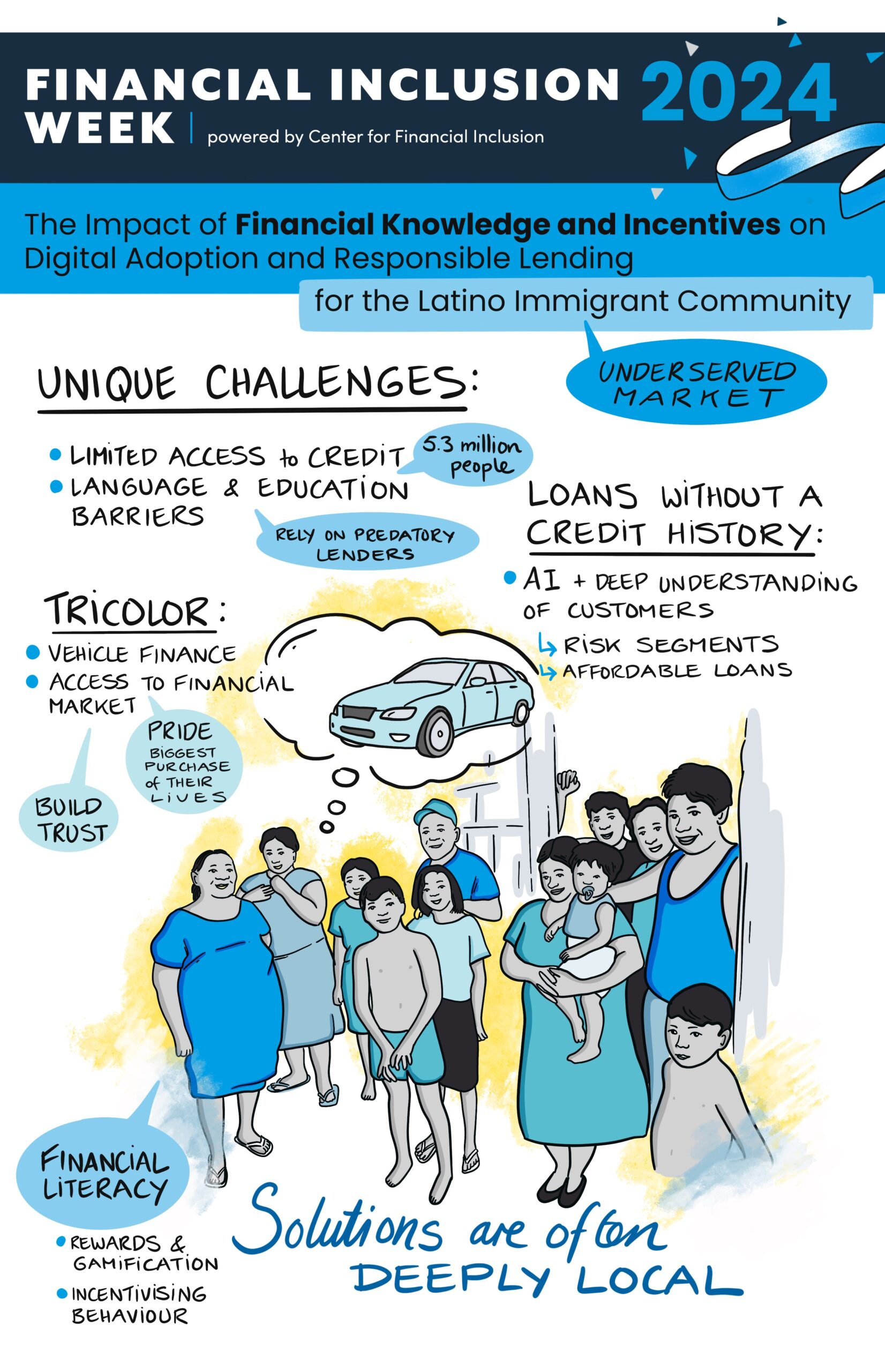 Financial Inclusion Week 2024 - Center for Financial Inclusion