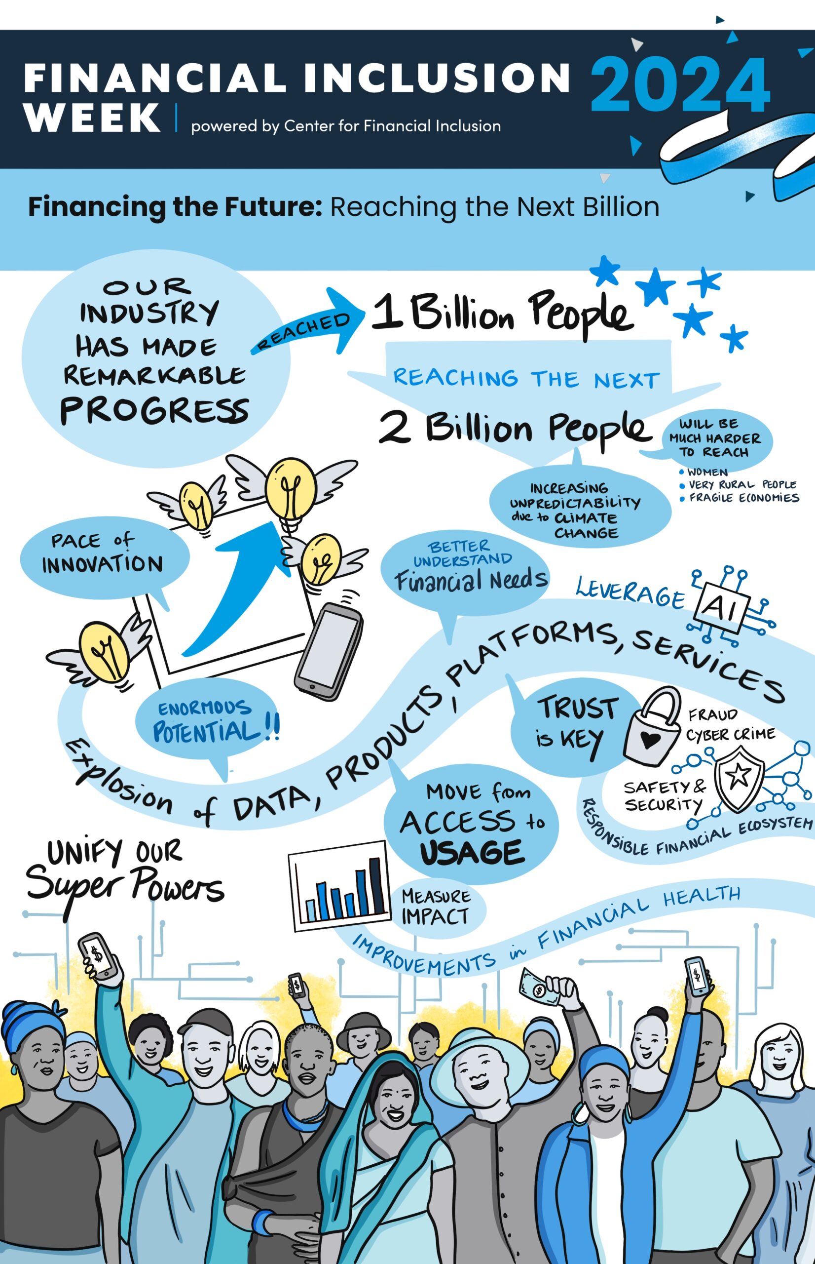 Financial Inclusion Week 2024 - Center for Financial Inclusion