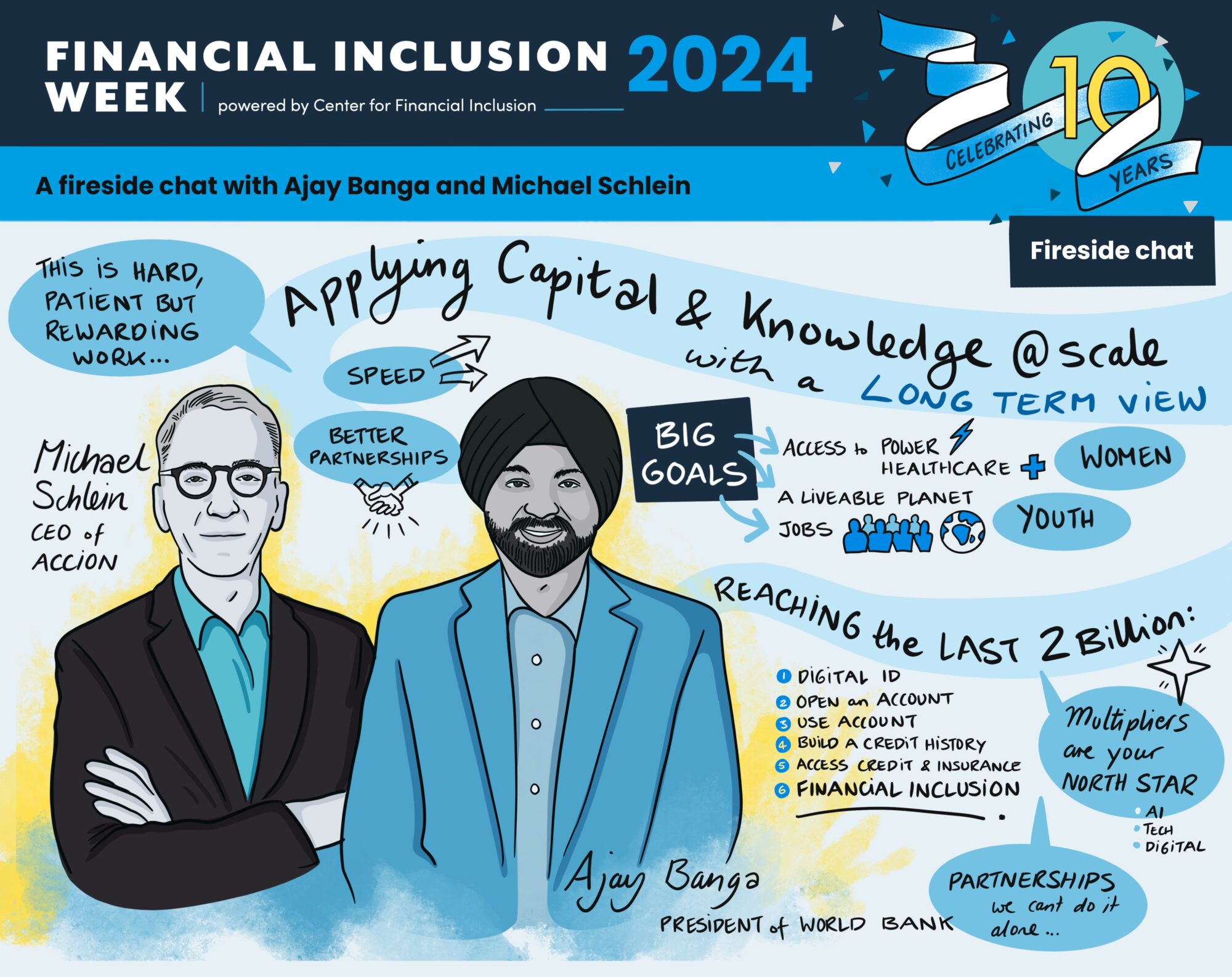 Financial Inclusion Week 2024 - Center for Financial Inclusion