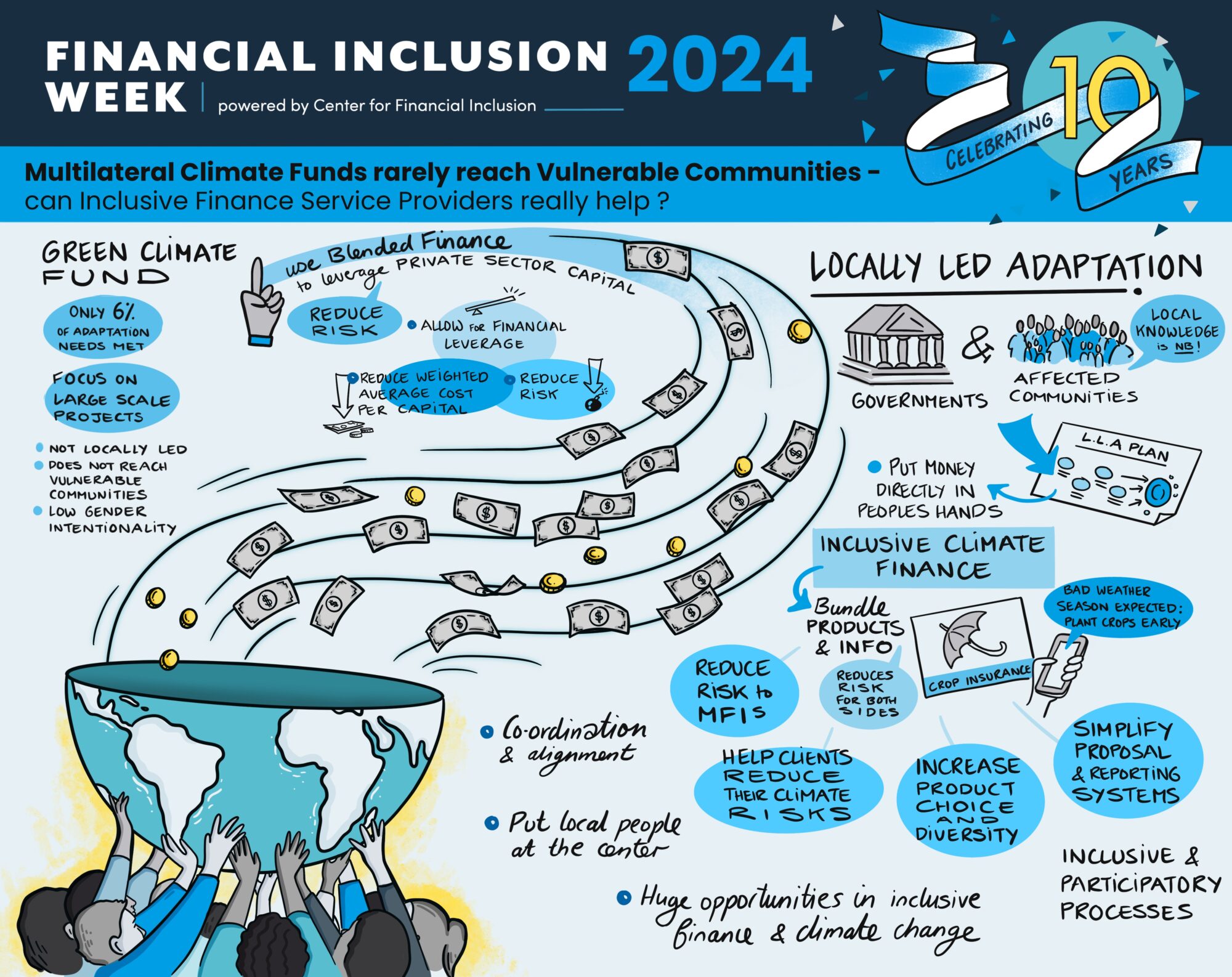 Financial Inclusion Week 2024 - Center for Financial Inclusion