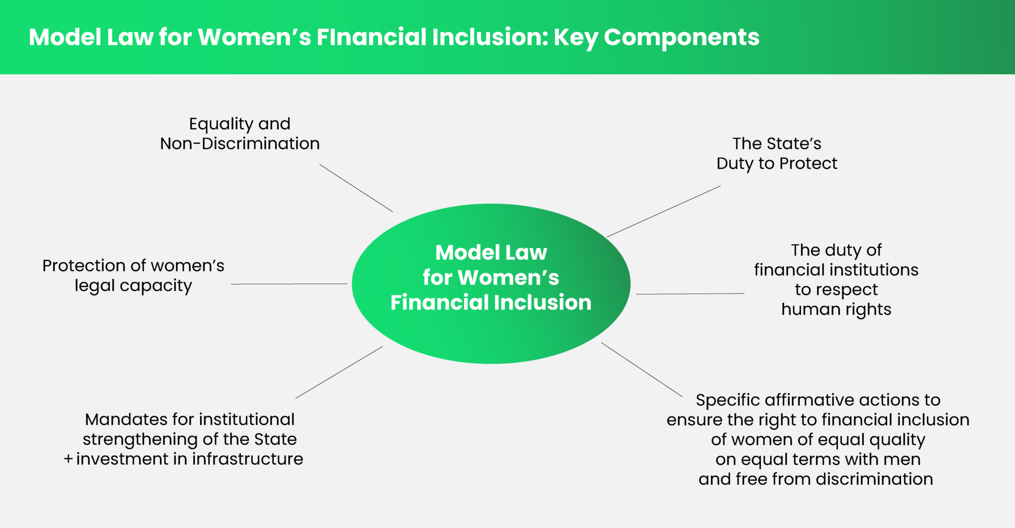Financial Inclusion of Women: How can a Model Law Bridge the Gender ...