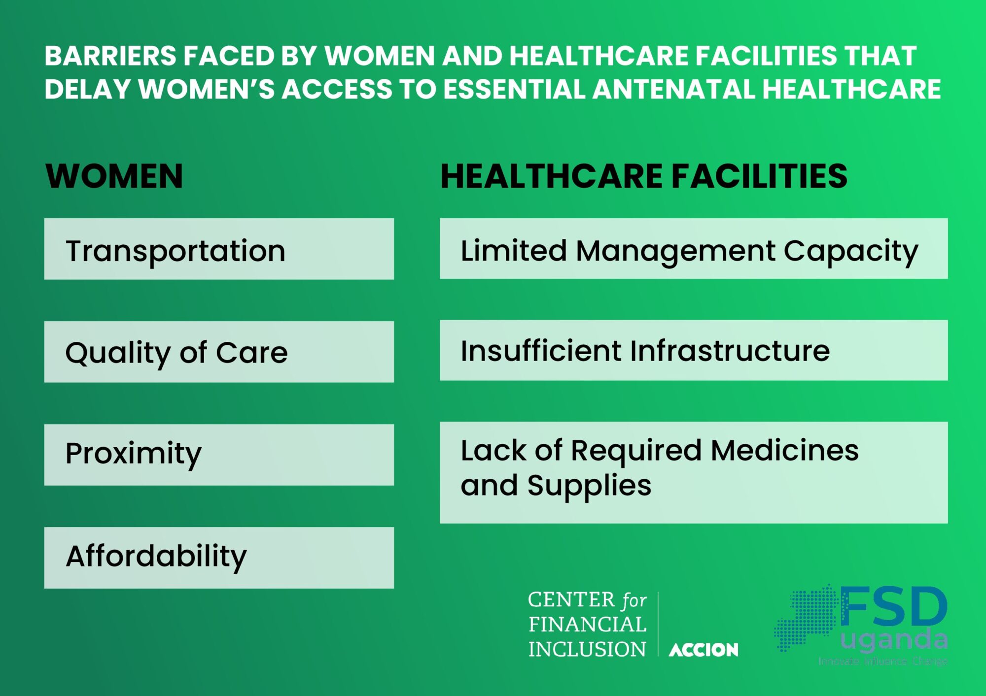 Innovative Financial Services to Improve Maternal Health - Center for ...