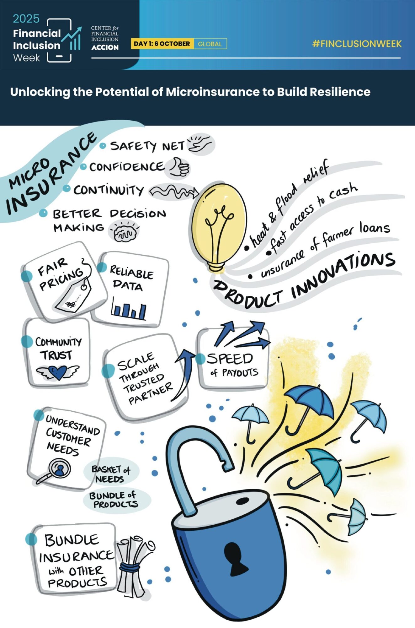 Financial Inclusion Week - Center for Financial Inclusion