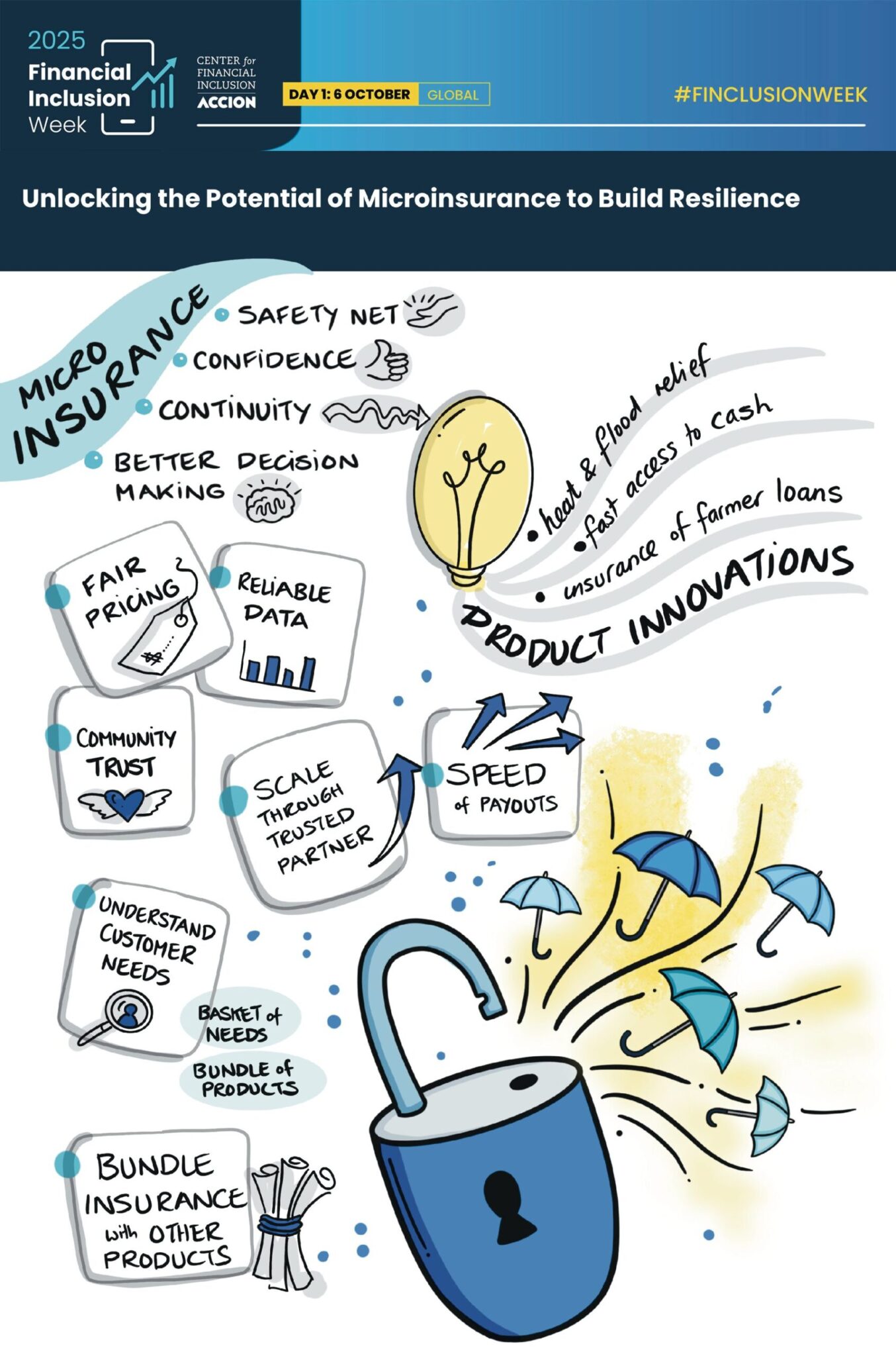 Financial Inclusion Week - Center for Financial Inclusion