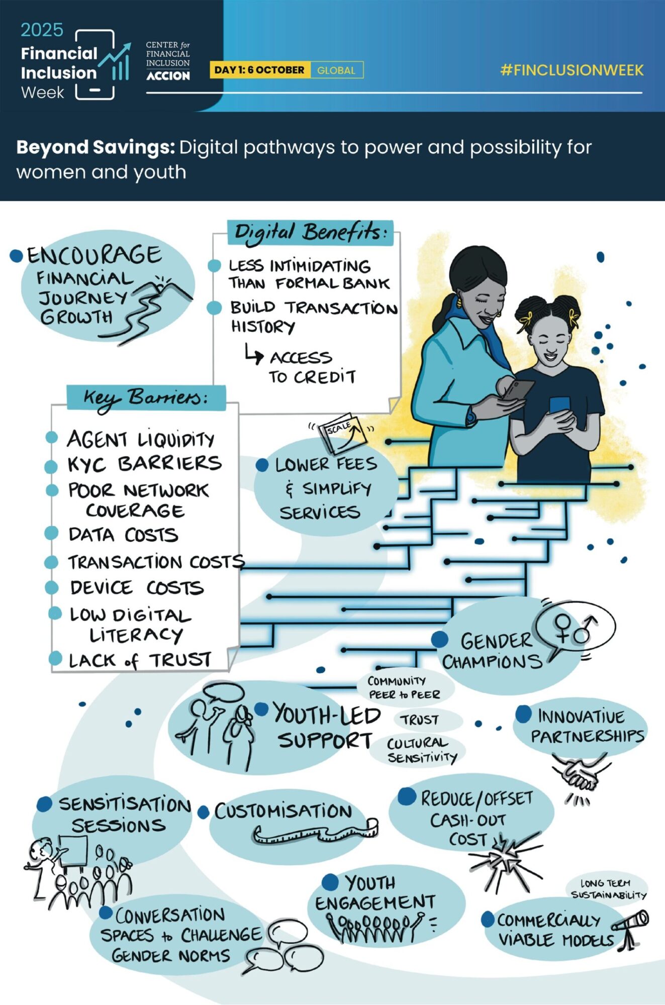 Financial Inclusion Week - Center for Financial Inclusion