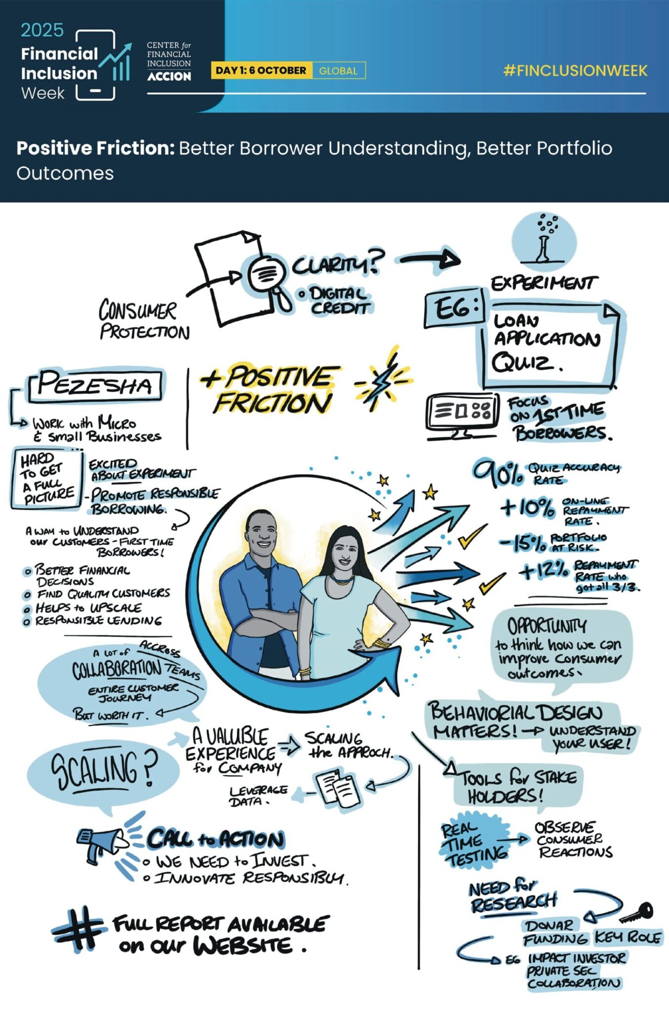 Financial Inclusion Week - Center for Financial Inclusion